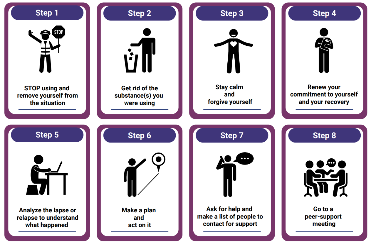 Navigating Relapse in Addiction Recovery | Client Portal by Homewood Health